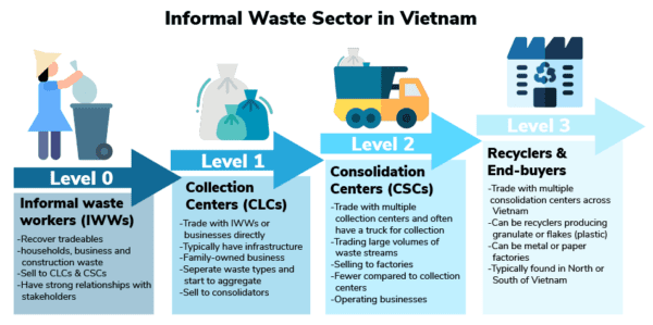 Reforming Plastic Waste in Southeast Asia | Impact Entrepreneur